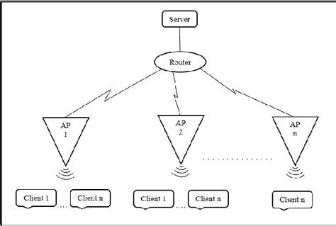 Figure 1 From Design And Implementation Of A Mobile Voip System On
