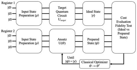 A Comprehensive Review Of Quantum Circuit Optimization Current Trends