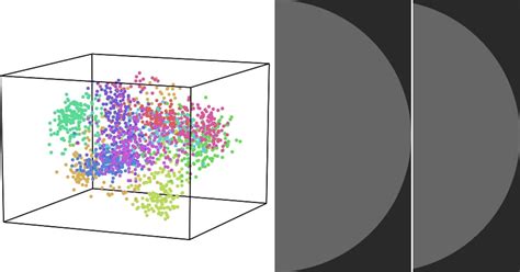 List Feature Extraction Curated By Amit Shreiber Medium