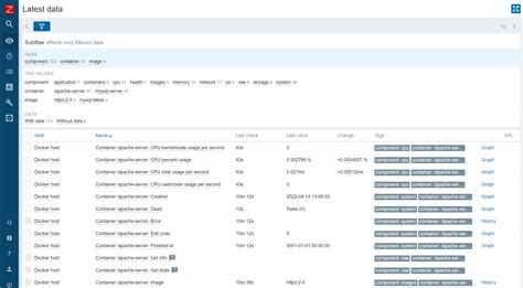 docker container monitoring with zabbix zabbix blog