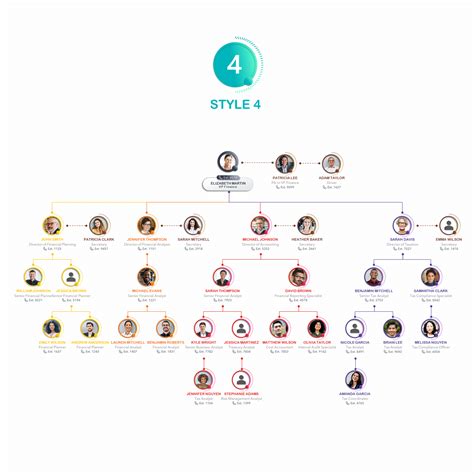 Excel สายหวาน 🤔 Org Chart Design แบบผังองค์กร 10 Facebook