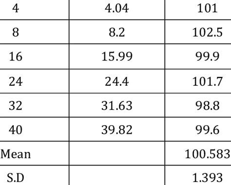 Determination Of Atomoxetine In Strattera ® Capsules By The Proposed Download Scientific