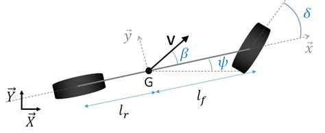 R Stack Bar Plot With Positive Values Above X Axis And Negative