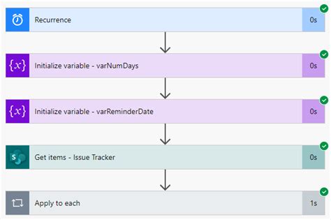 Send Email Reminders From Microsoft Lists Using Power Automate Norm Young
