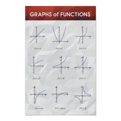 Graphs Of Functions Math Poster 1650 X 2550 Math Poster