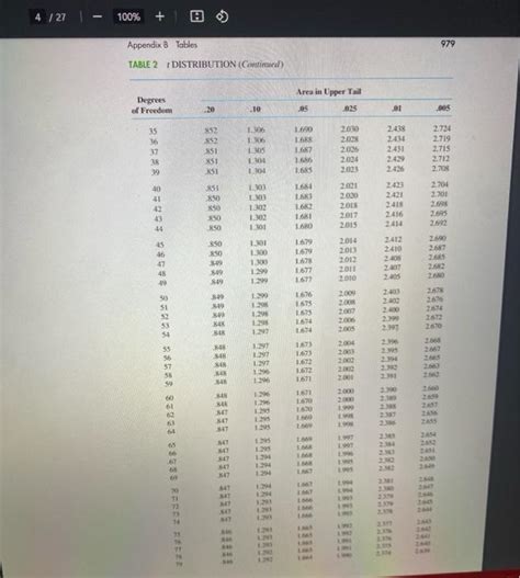 Appendix B Tables Table 2t Distribution