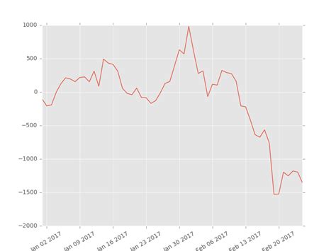 Python Plotting Multiple Datasets Against Dates On The Same Plot Stack Overflow
