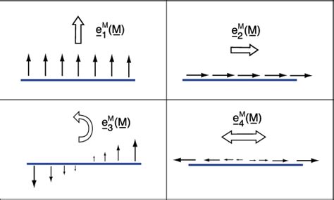Linear Macro Basis E M I I14 Download Scientific Diagram
