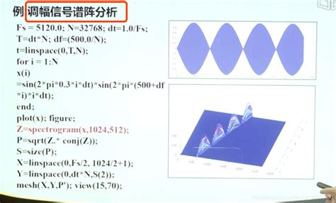 【学习笔记】matlab进行数字信号处理（四）信号的时频域分析matlab位置脉冲信号怎么变为时域信号 Csdn博客