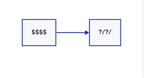 A Complete Guide To Declarative Diagramming With D2 Logrocket Blog