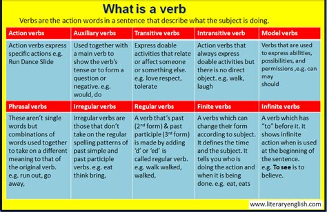 Reciprocal Pronoun Definition Types Examples List Onlymyenglish Images