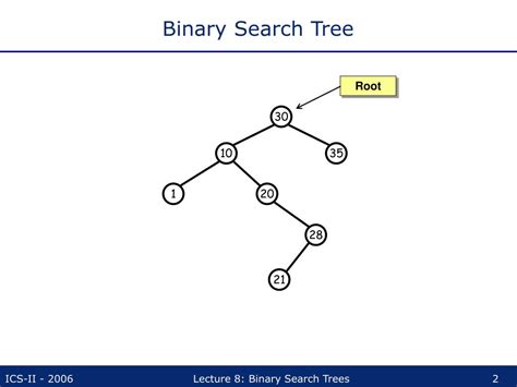 Ppt Introduction To Computer Science 2 Lecture 8 Binary Search Trees Powerpoint Presentation