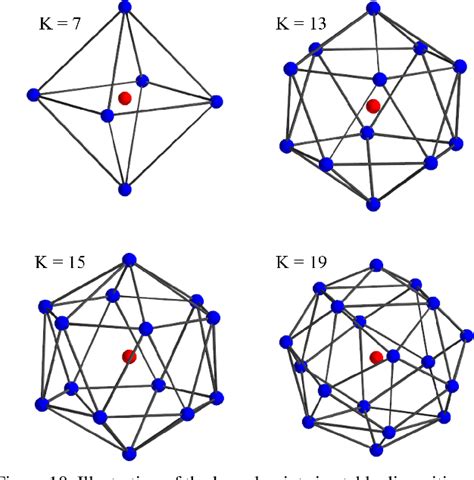 [pdf] Kpconv Flexible And Deformable Convolution For Point Clouds Semantic Scholar