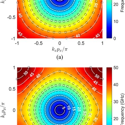 Dispersion Diagram Calculated With A Multimode Analysis Lines And Cst Download Scientific