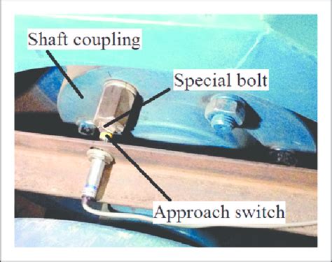 TDC Signal Measure Equipment Download Scientific Diagram