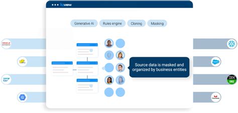 Complete Handbook On Synthetic Data Generation K2view
