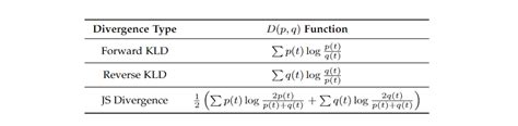 Knowledge Distillation For Large Language Models A Deep Dive Zilliz
