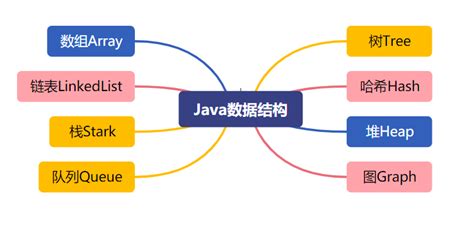 Java常见的8种数据结构 木木林2022 博客园 Java常见的8种数据结构 木木林2022 博客园