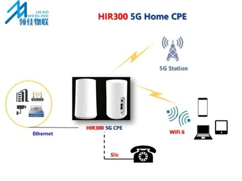 Original Unlocked Router G G Cpe Lte Vpn Modem Lte Fdd Wireless Router G Homeuse Cpe G