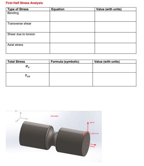 Determine The Factor Of Safety Against Fatigue And