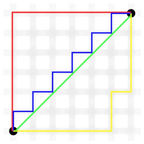 Similarity And Distance Measures