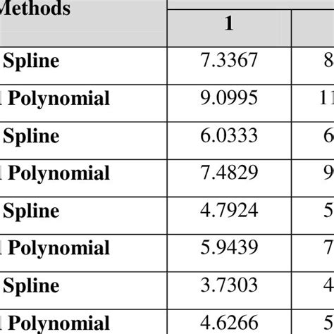 Represents The Results Of Simulation The Values Of Mean Average Squared Download Scientific