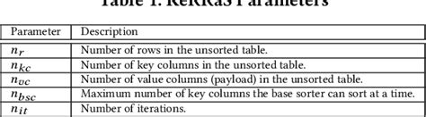 Figure 1 From Kerras Sort Based Database Query Processing On Wide Tables Using Fpgas Semantic