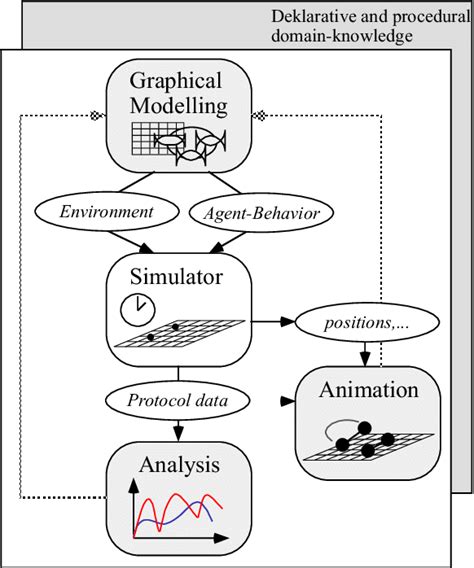 the sesam simulation environment download scientific diagram