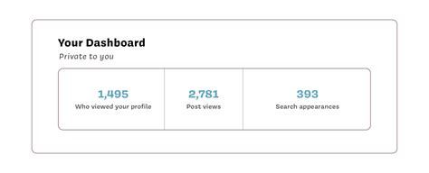 Analytics That Matter For Your Personal Linkedin Profile