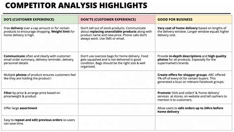Going Beyond The Classic Competitive Analysis Matrix — A Ux Case Study