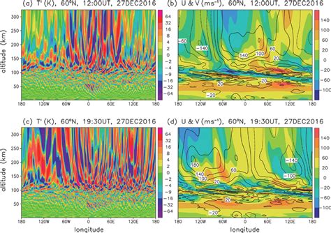 A Longitude‐height Plot Of Gravity Wave Gw Temperature Download Scientific Diagram