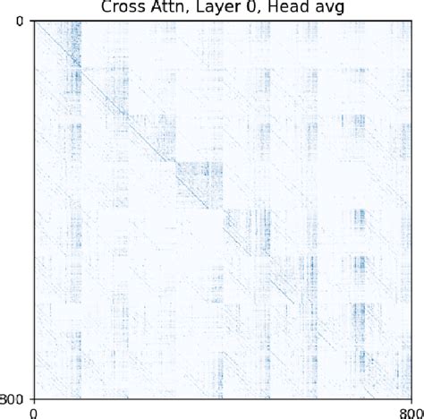 Figure 10 From Long Range Transformers For Dynamic Spatiotemporal
