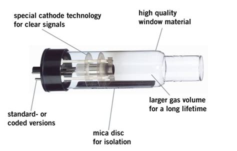 Hollow Cathode Lamp