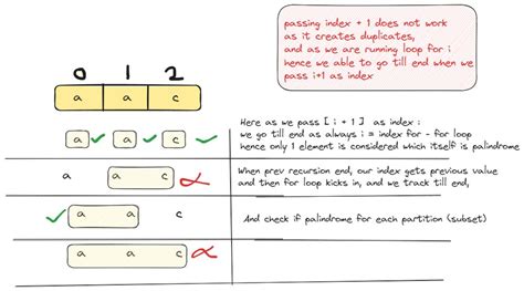 Deepak Vijay Agrawal On Linkedin Questions Recursion Visualization