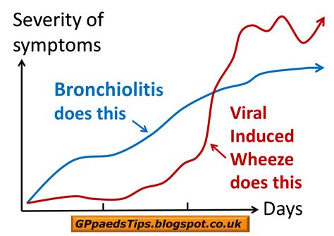 Paediatrics For Primary Care And Anyone Else When It Walks Like A