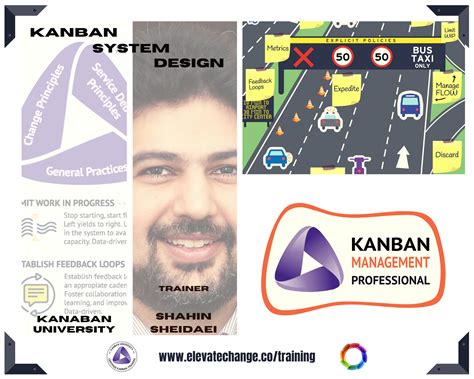 Kanban System Design KSD In September Evening Weekday Elevate Change
