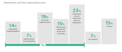 9 Agile Statistics That Actually Empower Teams Apptio