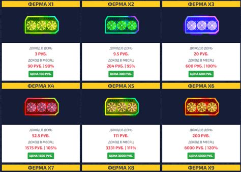 🥇vipmining Fun Scam отзывы и обзор МОШЕННИКОВ ☝️ Правда о заработке в интернете