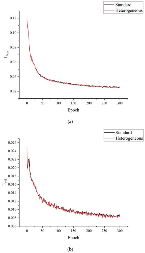 Dwsc Yolo A Lightweight Ship Detector Of Sar Images Based On Deep Learning