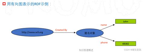 【nlp学习】知识图谱ch1 知识图谱原理与应用概述——学习笔记 知识图谱从哪些维度评估 csdn博客