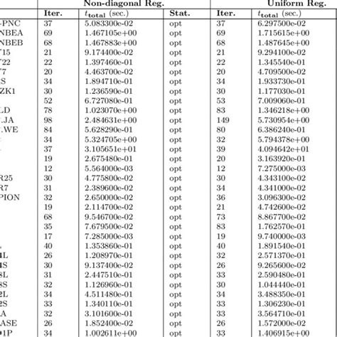 Performance Profiles Over The Netlib Test Set Download Scientific Diagram