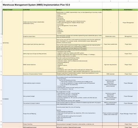 Wms Implementation Plan Tactical Project Manager