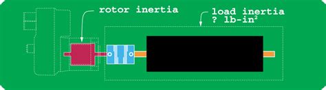 Sizing Load To Rotor Inertia Matching Novanta IMS