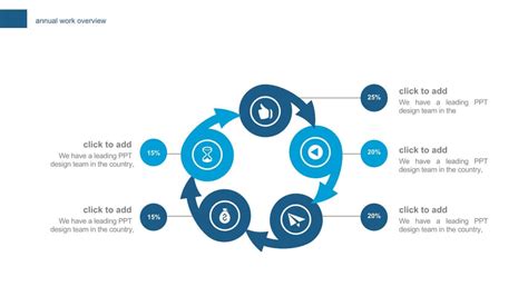 Diagram Of Circular Process Google Slide Theme And Powerpoint Template Slidedocs