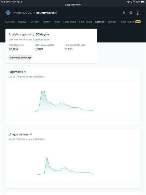 Support Analytics · Issue 389 · Redwoodjsredwood · Github