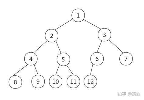 走进 Jdk 之 Priorityqueue 知乎 走进 Jdk 之 Priorityqueue 知乎