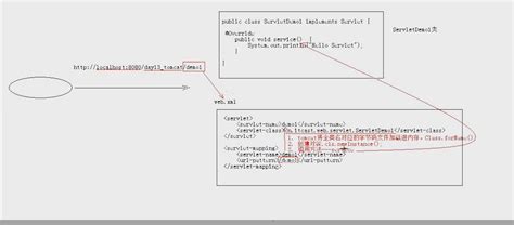 servlet实现原理 csdn博客