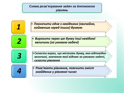 6 клас Розвязування задач за допомогою рівнянь