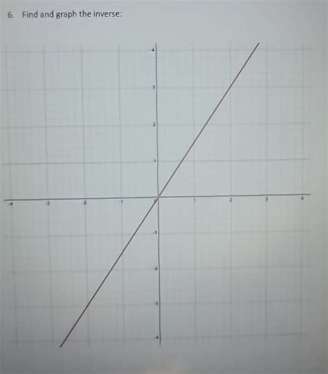 Find And Graph The Inverse Of A Linear StudyX