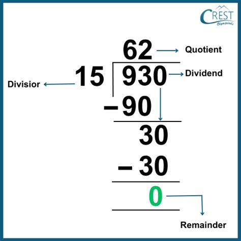 Class 3 Computation Operations Key Concepts Explained